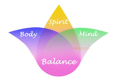 Body Mind And Spirit Soul Feeling The Goodista